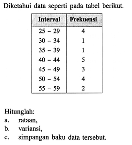 Diketahui data seperti pada tabel berikut. Interval Fre...