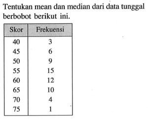 Tentukan mean dan median dari data tunggal berbobot berik...
