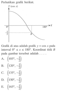 Perhatikan grafik berikut. Grafik di atas adalah grafik y...