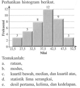 Perhatikan histogram berikut. Frekuensi 12 10 8 6 4 3 3 ...