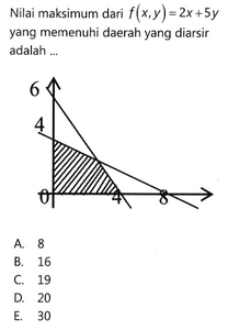 Nilai maksimum dari f(x,y) = 2x+5y yang memenuhi daerah y...