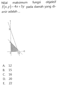 Nilai maksimum fungsi objektif f(x,y)=4x+3y pada daerah y...