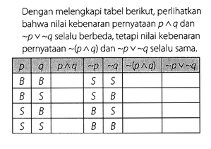 Dengan melengkapi tabel berikut, perlikan bahwa nilai keb...
