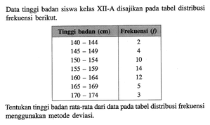 Data tinggi badan siswa kelas XII-A disajikan tabel distr...