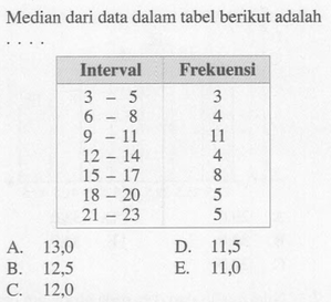 Median dari data dalam tabel berikut adalah .... Interval...