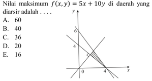 Nilai maksimum f(x,y)=5x+10y di daerah yang diarsir adala...