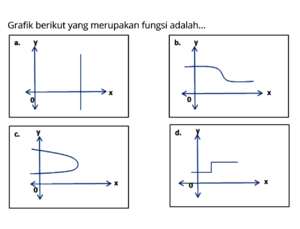 Grafik berikut yang merupakan fungsi adalah ...