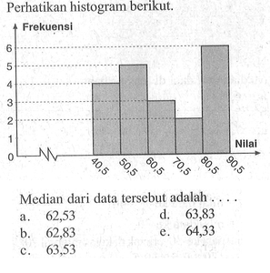Perhatikan histogram berikut. Frekuensi 6 5 4 3 2 1 Nilai...