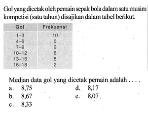 Gol yang dicetak oleh pemain sepak bola dalam satu musim ...