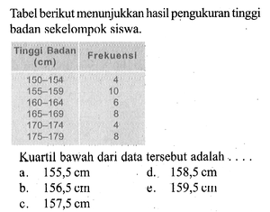Tabel berikut menunjukkan hasil pengukuran tinggi badan s...