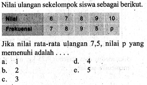 Nilai ulangan sekelompok siswa sebagai berikut. Nilai 6 7...