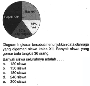 Diagram lingkaran tersebut menunjukkan data olahraga yang...