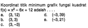 Koordinat titik minimum grafik fungsi kuadrat f(x) = x^2 ...