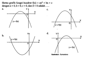 Sketsa grafik fungsi kuadrat f(x) = ax^2 + bx + c dengan ...