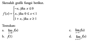 Sketsalah grafik fungsi berikut. f(x)={-x, jika x