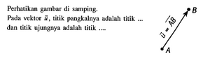 Perhatikan gambar di samping. Pada vektor u , titik pang...