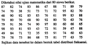 Diketahui nilai ujian matematika dari 80 siswa berikut; 8...
