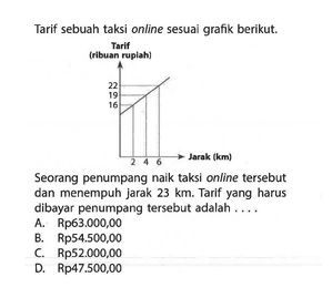 Tarif sebuah taksi online sesuai grafik berikut. Seorang ...