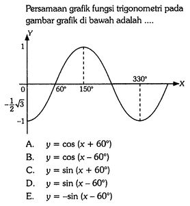 Persamaan grafik fungsi trigonometri pada gambar grafik d...