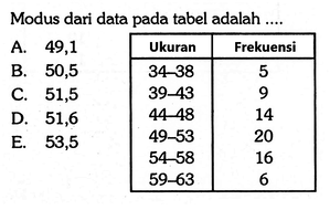 Modus dari data pada tabel adalah Ukuran Frekuensi 34-3...