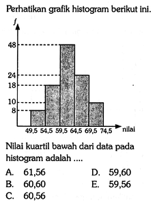Perhatikan grafik histogram berikut ini. Nilai kuartil ba...