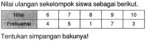 Nilai ulangan sekelompok siswa sebagai berikut. Nilai 6 7...