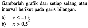 Gambarlah grafik dari setiap selang atau interval berikut...