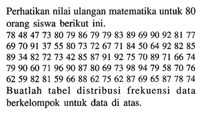 Perhatikan nilai ulangan matematika untuk 80 orang siswa ...