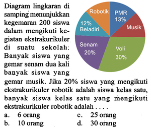 Diagram lingkaran di samping menunjukkan kegemaran 200 si...