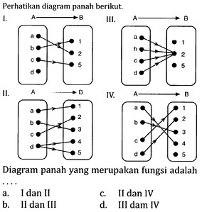 Perhatikan diagram panah berikut: Diagram panah yang mer...