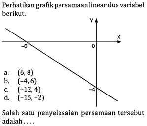 Perhatikan grafik persamaan linear dua variabel berikut.