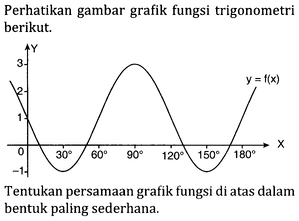 Perhatikan gambar grafik fungsi trigonometri berikut. Te...