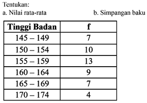 Tentukan: a. Nilai rata-rata b. Simpangan baku Tinggi B...