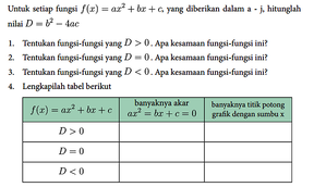 Untuk setiap fungsi f(x) = ax^2 + bx + c, yang diberikan ...