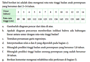 Tabel berikut ini adalah data mengenai rata-rata tinggi b...