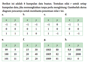 Berikut ini adalah 8 kumpulan data buatan. Tentukan nilai...