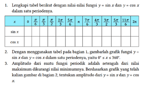 1. Lengkapi tabel berikut dengan nilai-nilai fungsi y = s...