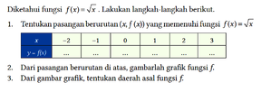 Diketahui fungsi f(x) = akar(x). Lakukan langkah-langkah ...