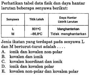 Perhatikan tabel data fisik dan daya hantar larutan beber...
