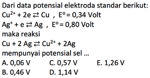 Dari data potensial elektroda standar berikut: Cu^2++2e