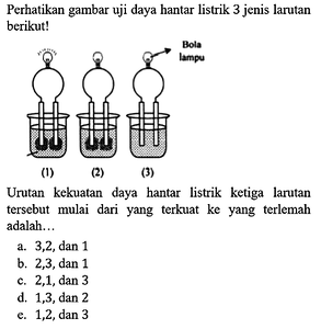 Perhatikan gambar uji daya hantar listrik 3 jenis larutan...