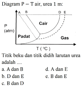 Diagram P-T air, urea 1 m: Titik beku dan titik didih...
