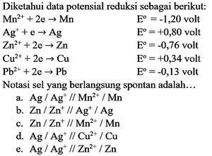 Diketahui data potensial reduksi sebagai berikut: Mn^(2+...