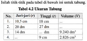 Isilah titik-titik pada tabel di bawah ini untuk tabung.