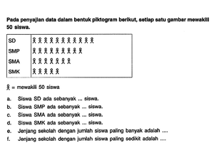 Pada penyajian data dalam bentuk piktogram berikut, setla...