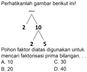 Perhatikanlah gambar berikut ini! Pohon faktor diatas dig...