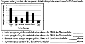 Diagram batang berikut ini merupakan data tentang hobi si...