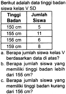 Berikut adalah data tinggi badan siswa kelas V SD Tingg...